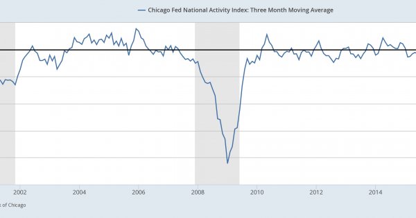 July 2017 Chicago Fed National Activity Index | Atlas Indicators ...