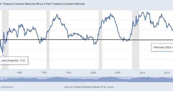 Misleading Indicators | Atlas Indicators Investment Advisors
