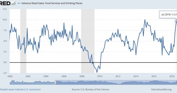 November 2018 Retail Sales | Atlas Indicators Investment Advisors