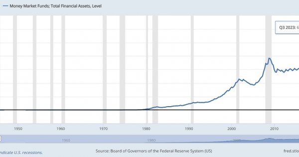 What, Exactly, Is In Your Wallet? | Atlas Indicators Investment Advisors