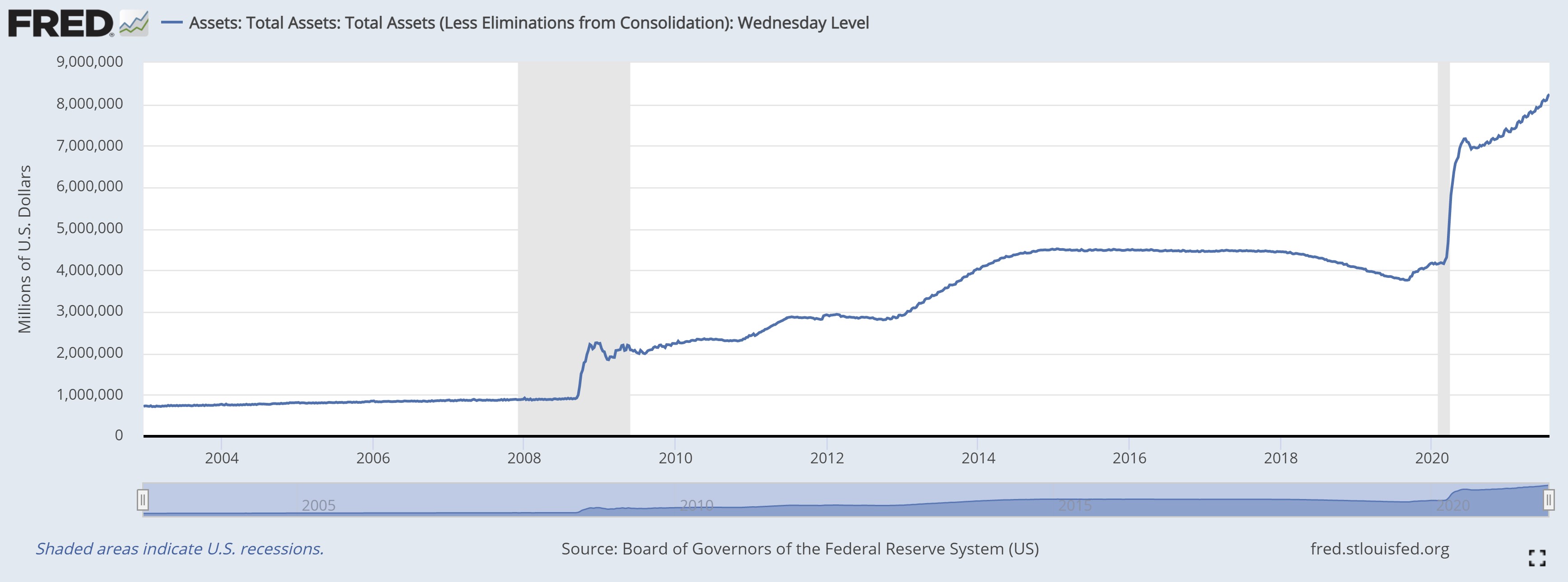 Central Bank Hole | Atlas Indicators Investment Advisors