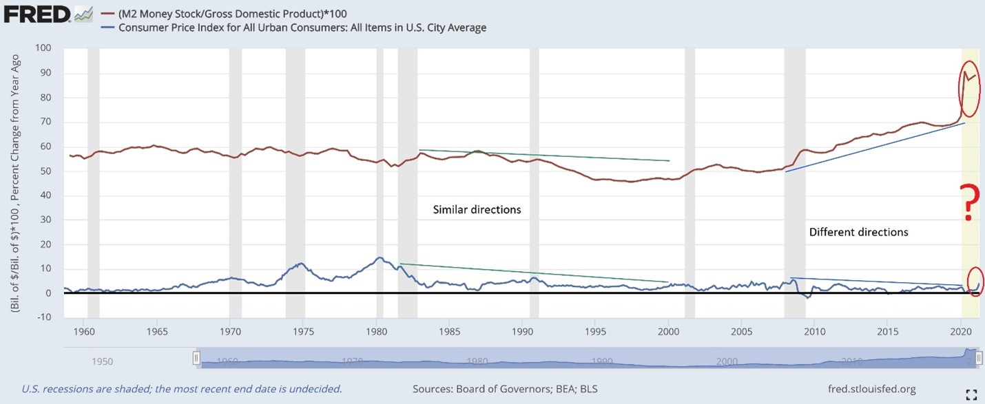 Classic Relationships | Atlas Indicators Investment Advisors