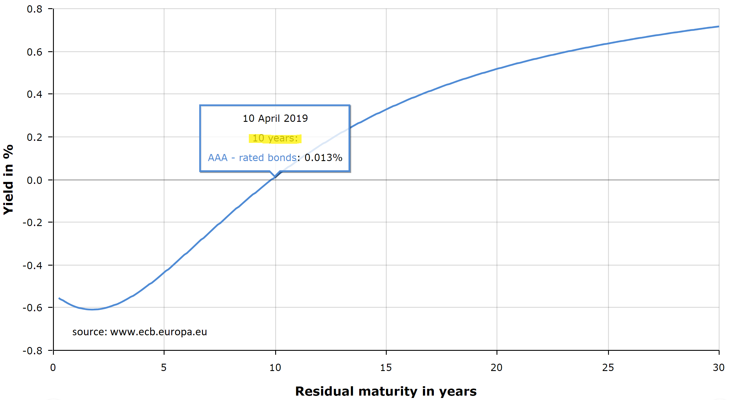 Yield Curve | Atlas Indicators Investment Advisors