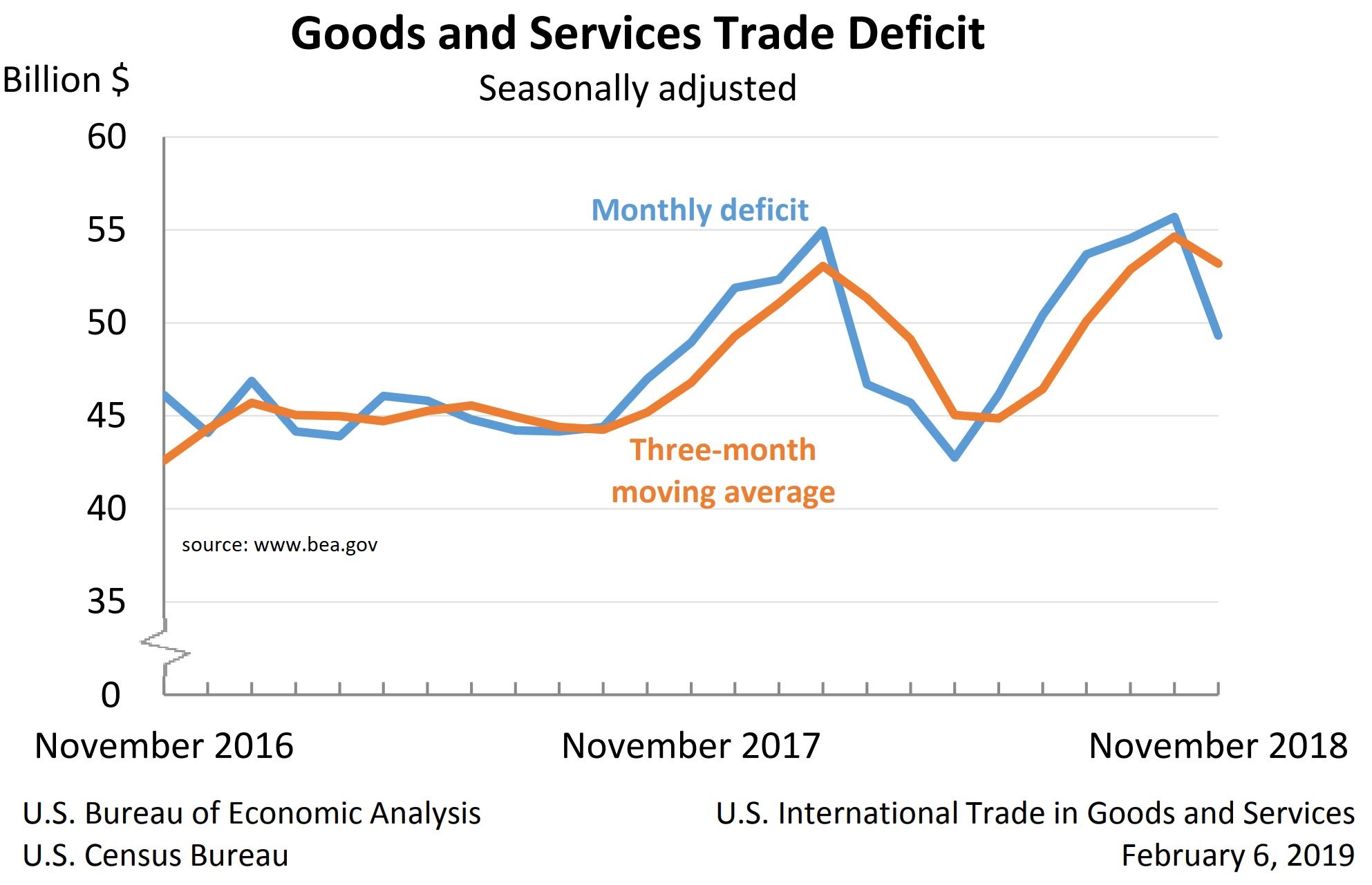 November 2018 International Trade | Atlas Indicators Investment Advisors