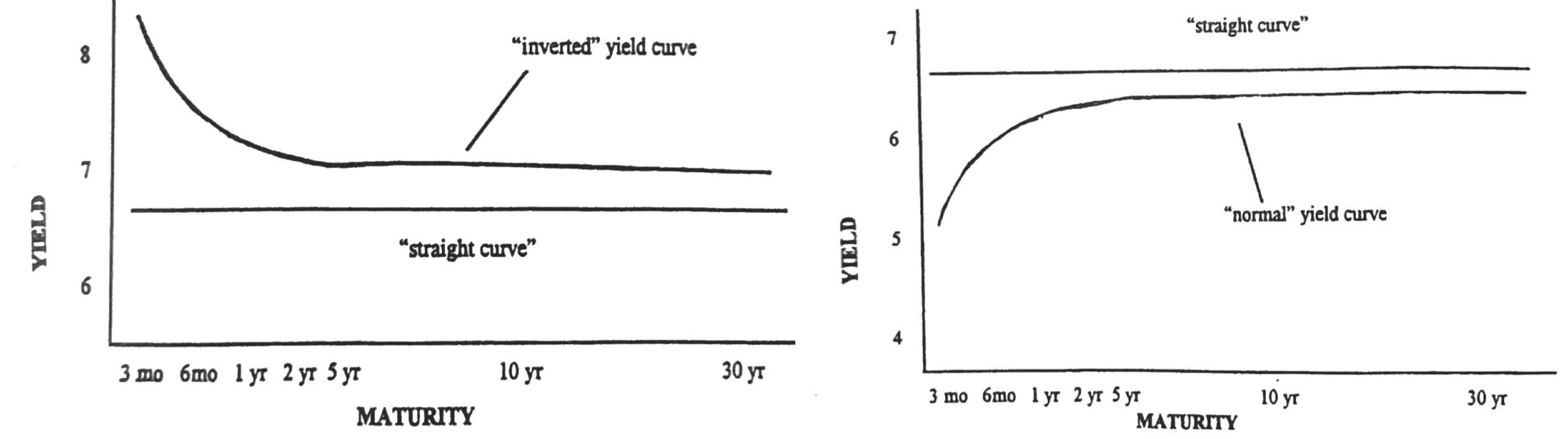 Yield Curve | Atlas Indicators Investment Advisors